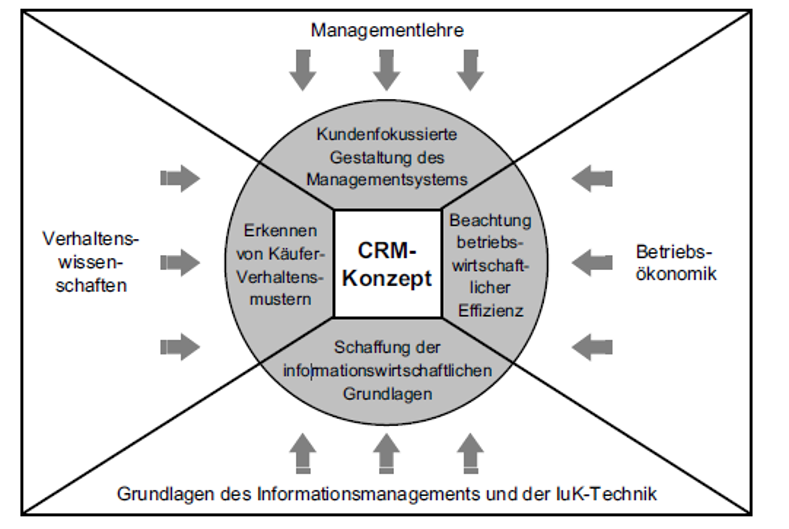 St. Gallen Business School