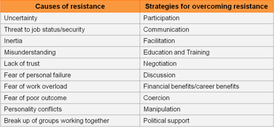 St. Gallen Business School